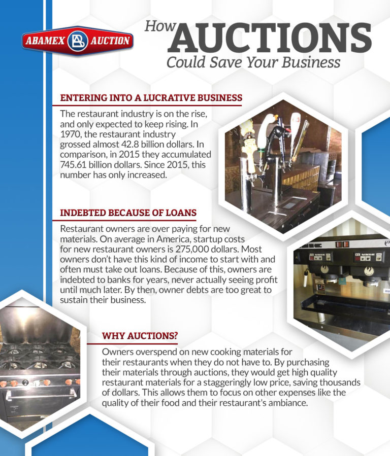 How Auctions Could Save Your Business Money